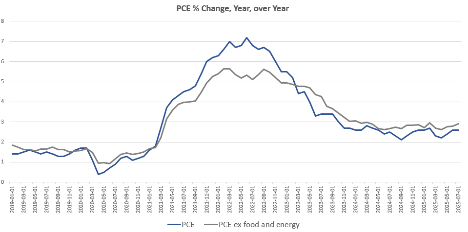 La inflación de los precios volvió a aumentar en agosto, pero a la Fed no le importa | Mises ...